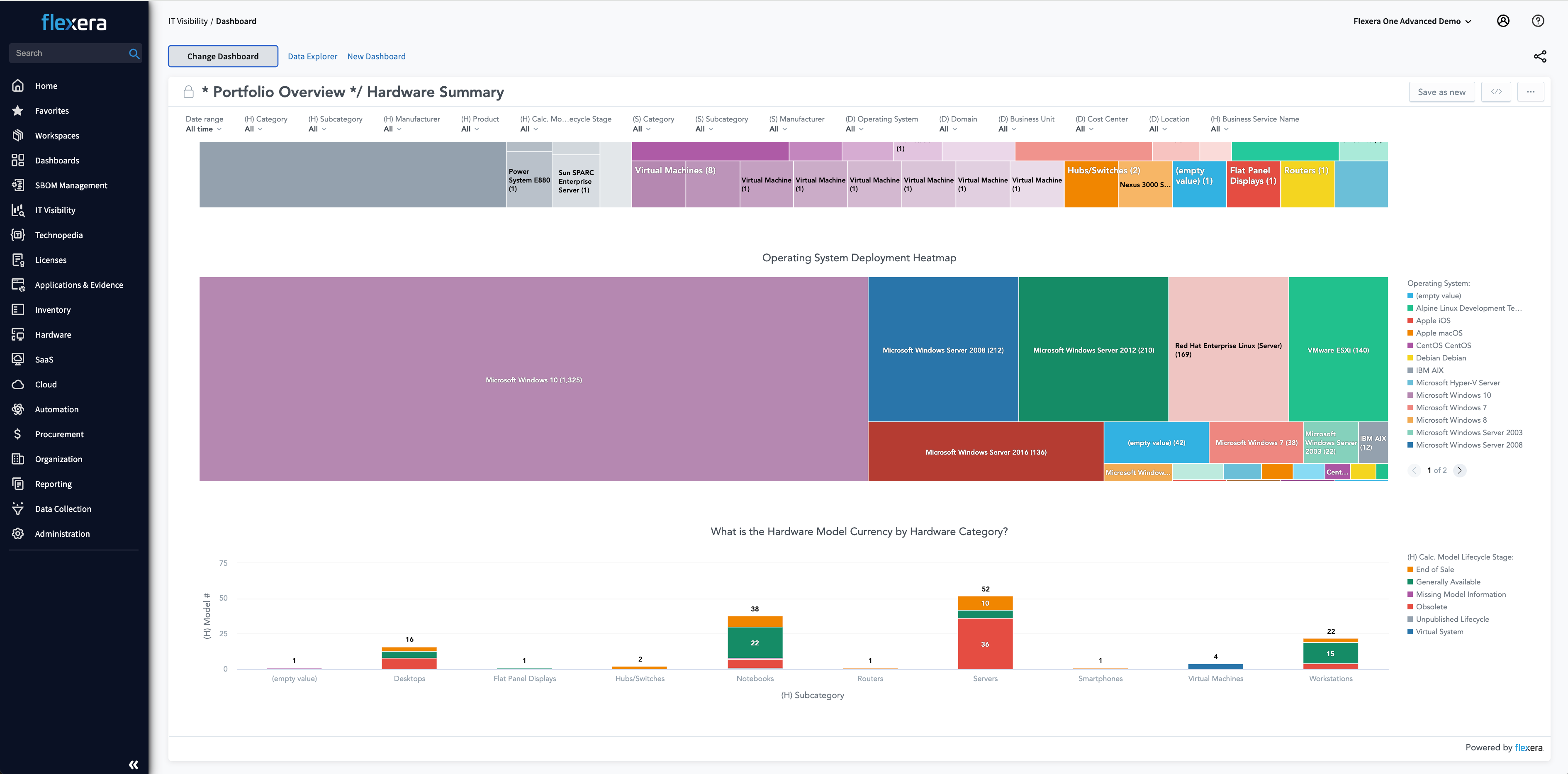 Strategic Hardware Lifecycle Management | Flexera